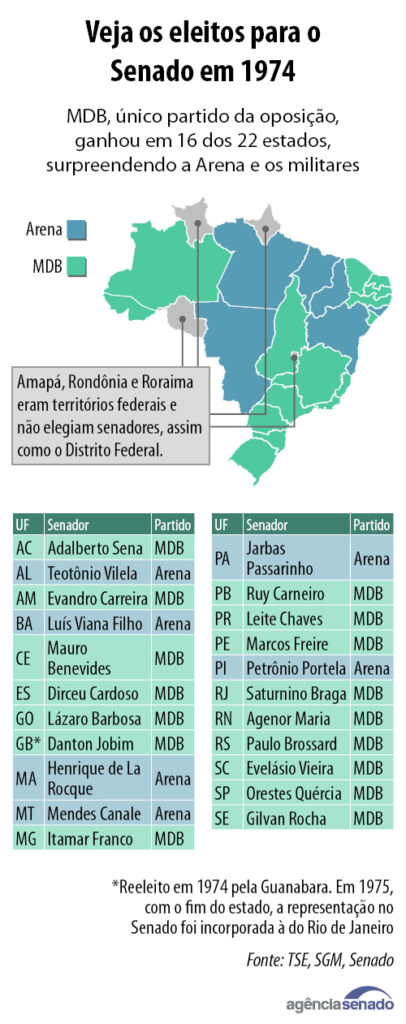 1974, o ano em que a ditadura começou a ruir - Espaço Democrático 1974, o ano em que a ditadura começou a ruir - Espaço Democrático